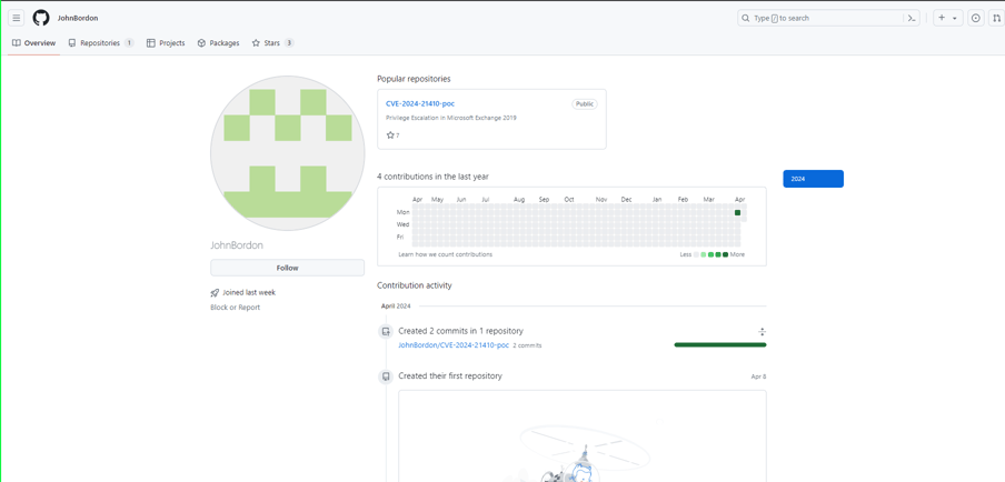Beware Of Fake Poc Repositories Malicious Code On Github